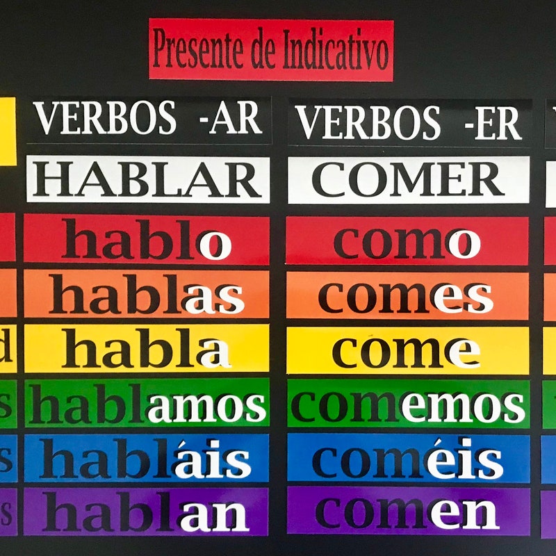 Spanish Conjugation Poster - Etsy