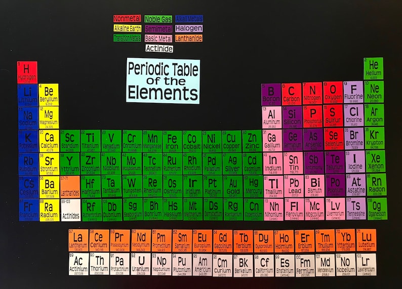 Periodic Table Magnet Set Great for the Science Classroom | Etsy