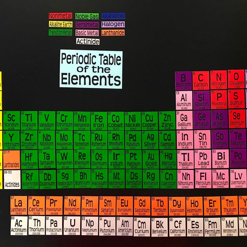 Periodic Table Set - Etsy