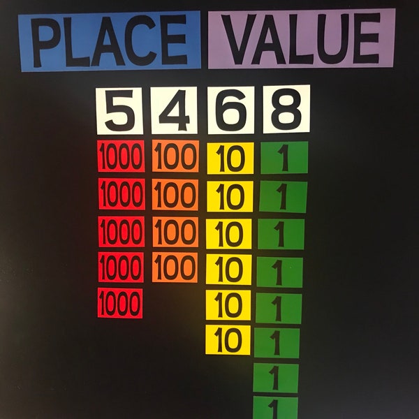 Fraction, Decimal & Percentage Poster, Fraction Chart, Educational ...