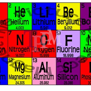 Periodic Table Magnet Set! Great for the Science Classroom! - Etsy