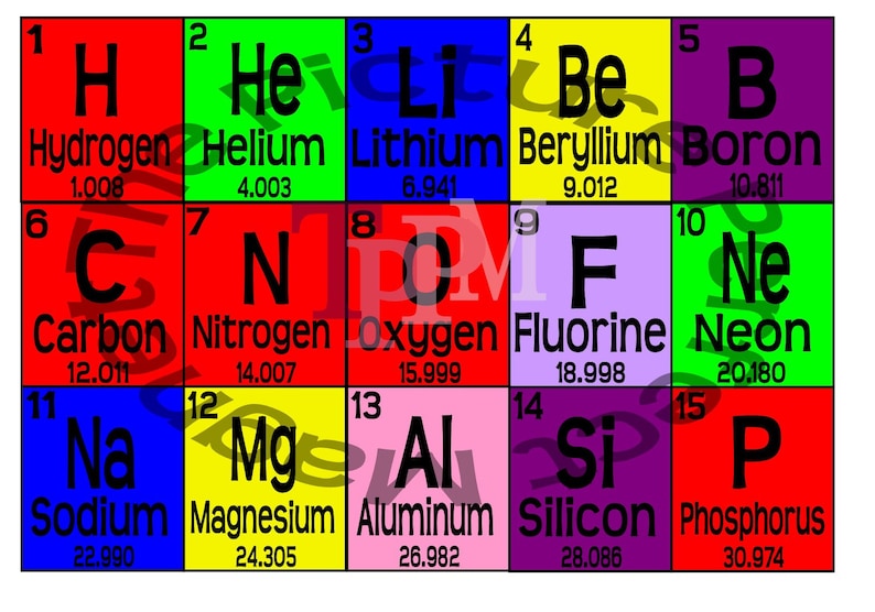 Periodic Table Magnet Set! Great for the Science Classroom! - Etsy