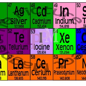 Periodic Table Magnet Set! Great for the Science Classroom! - Etsy