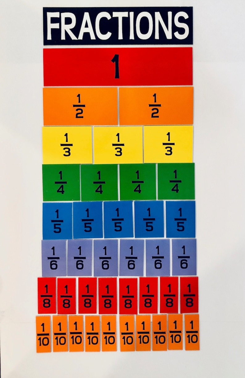 Fraction Magnet Set Classroom Homeschool - Etsy