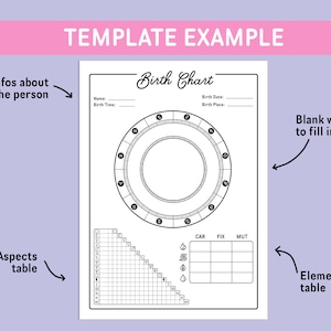 Astrology Birth Chart Template, Printable Birth Chart, Natal Chart ...