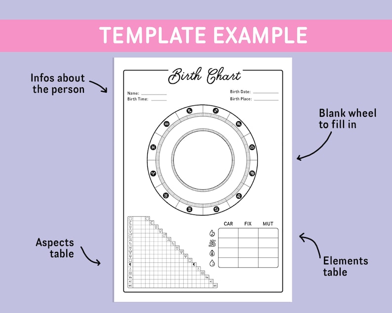 Astrology Birth Chart Template Printable Birth Chart Natal - Etsy