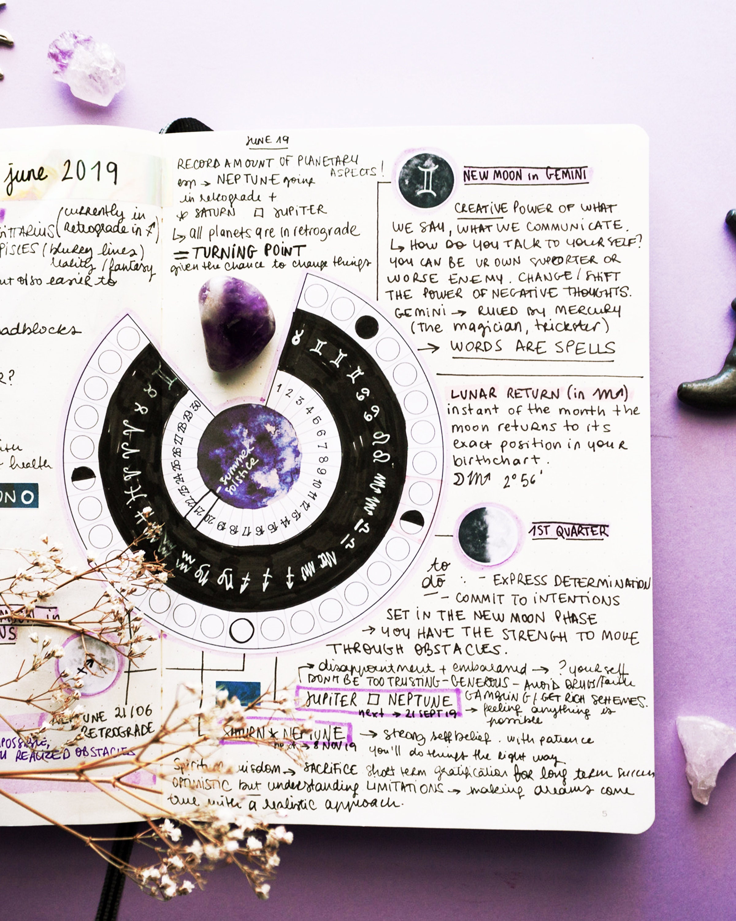 Moon Bullet Journal Sticker Lunar Phases Tracker, Astrology Journal ...