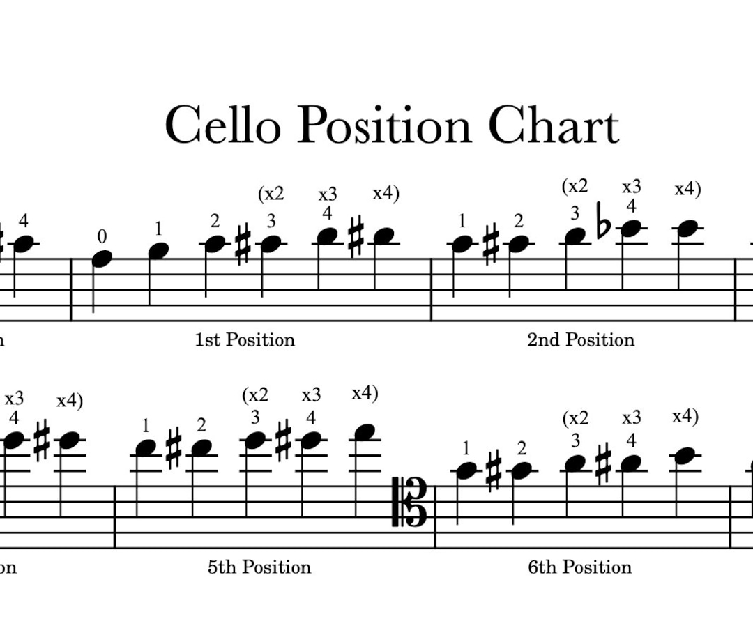 Bundle Cello Fingering and Positions Chart Using Simple Musical ...