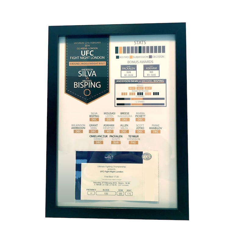MMA Personalised Infographic Ticket Display - Etsy