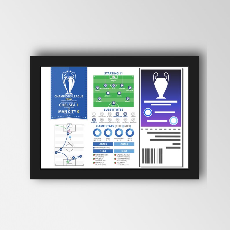 Football Personalised Infographic Ticket Display - Etsy