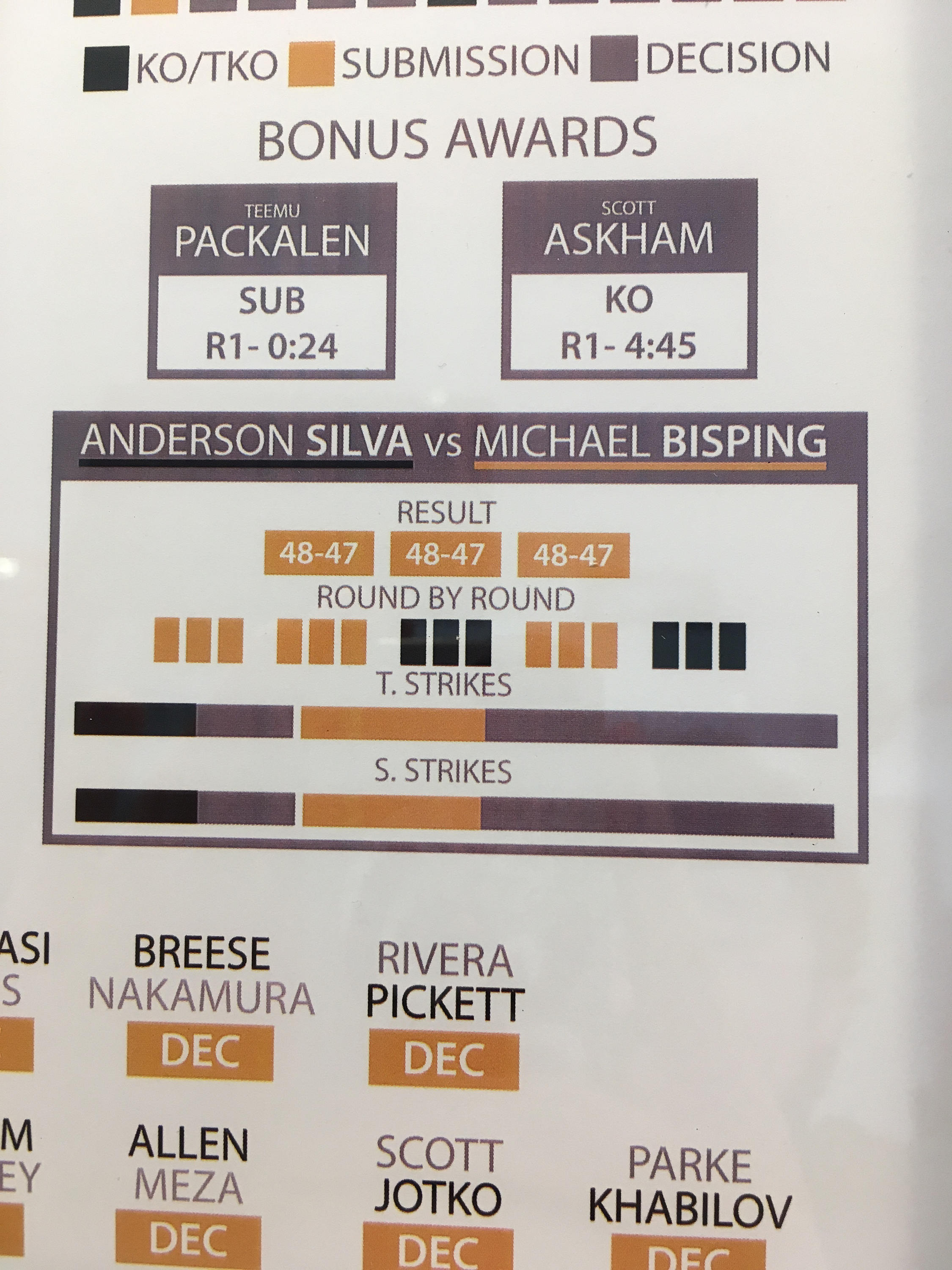 MMA Personalised Infographic Ticket Display - Etsy