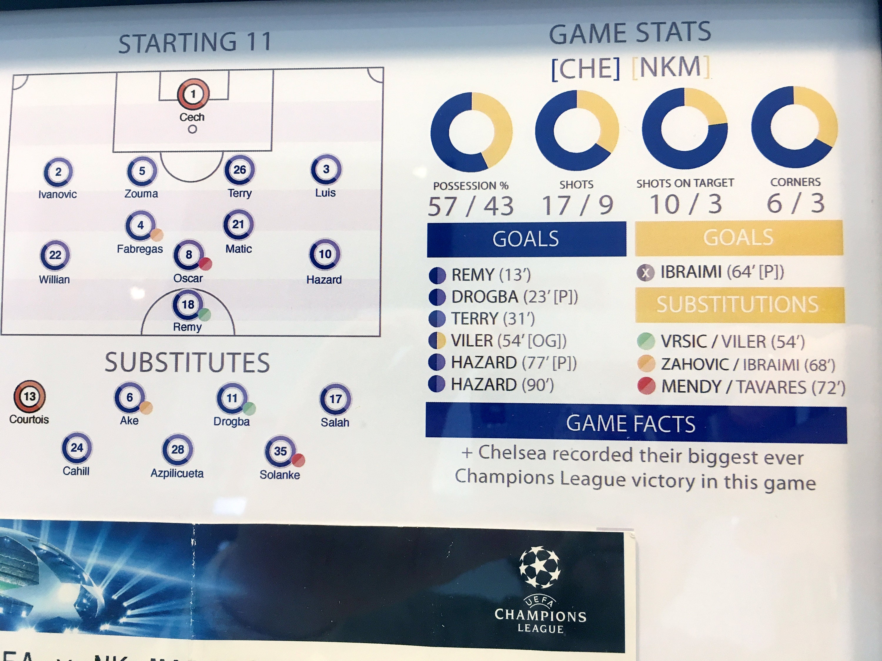 Football Personalised Infographic Ticket Display - Etsy