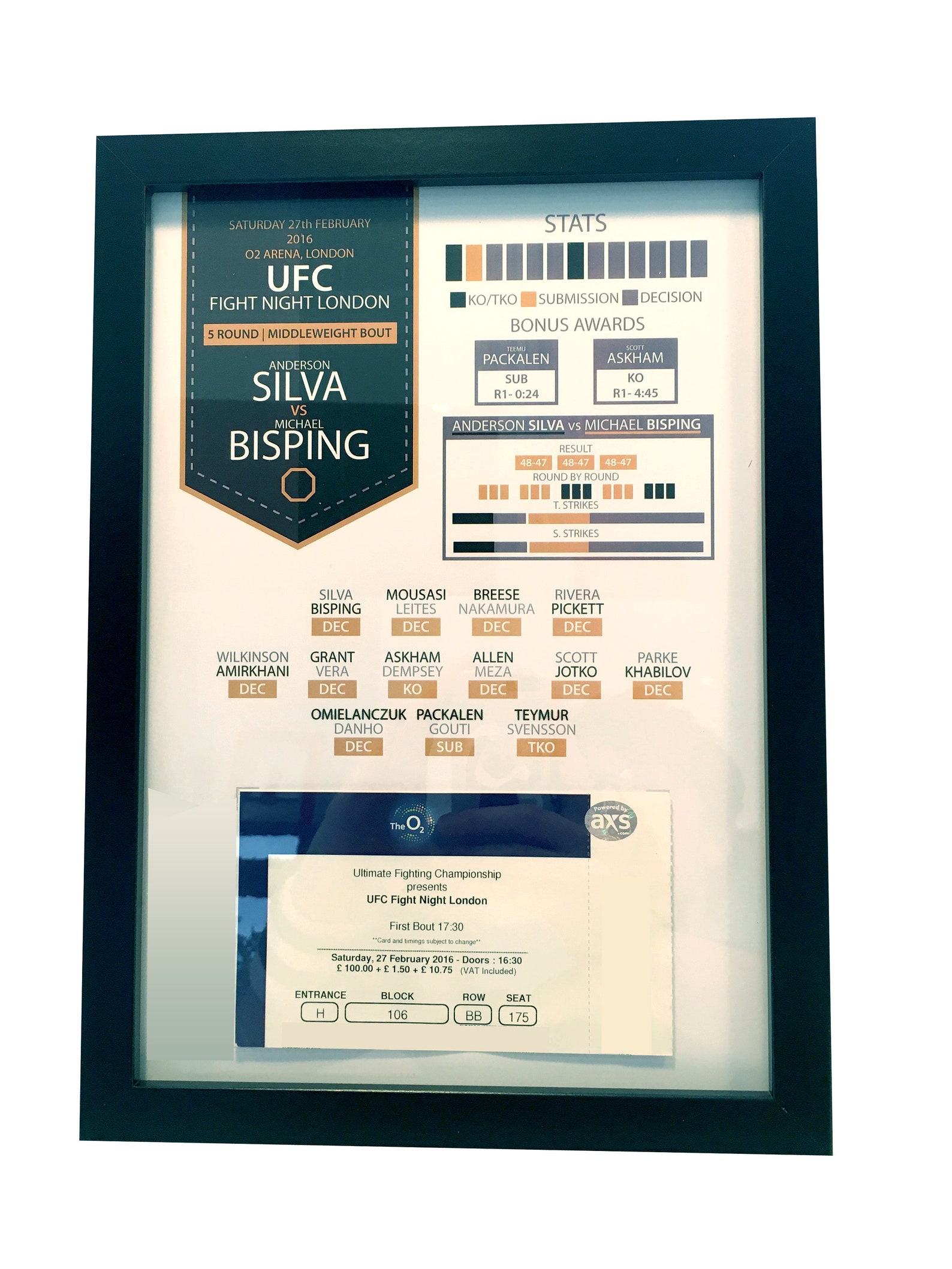 Sports Personalised Infographic Ticket Display [digital Files Only] - Etsy