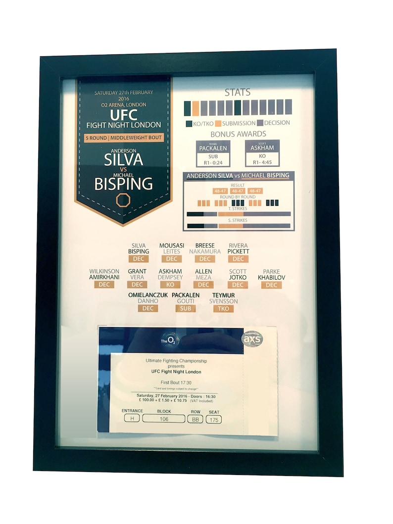 Sports Personalised Infographic Ticket Display [digital Files Only] - Etsy