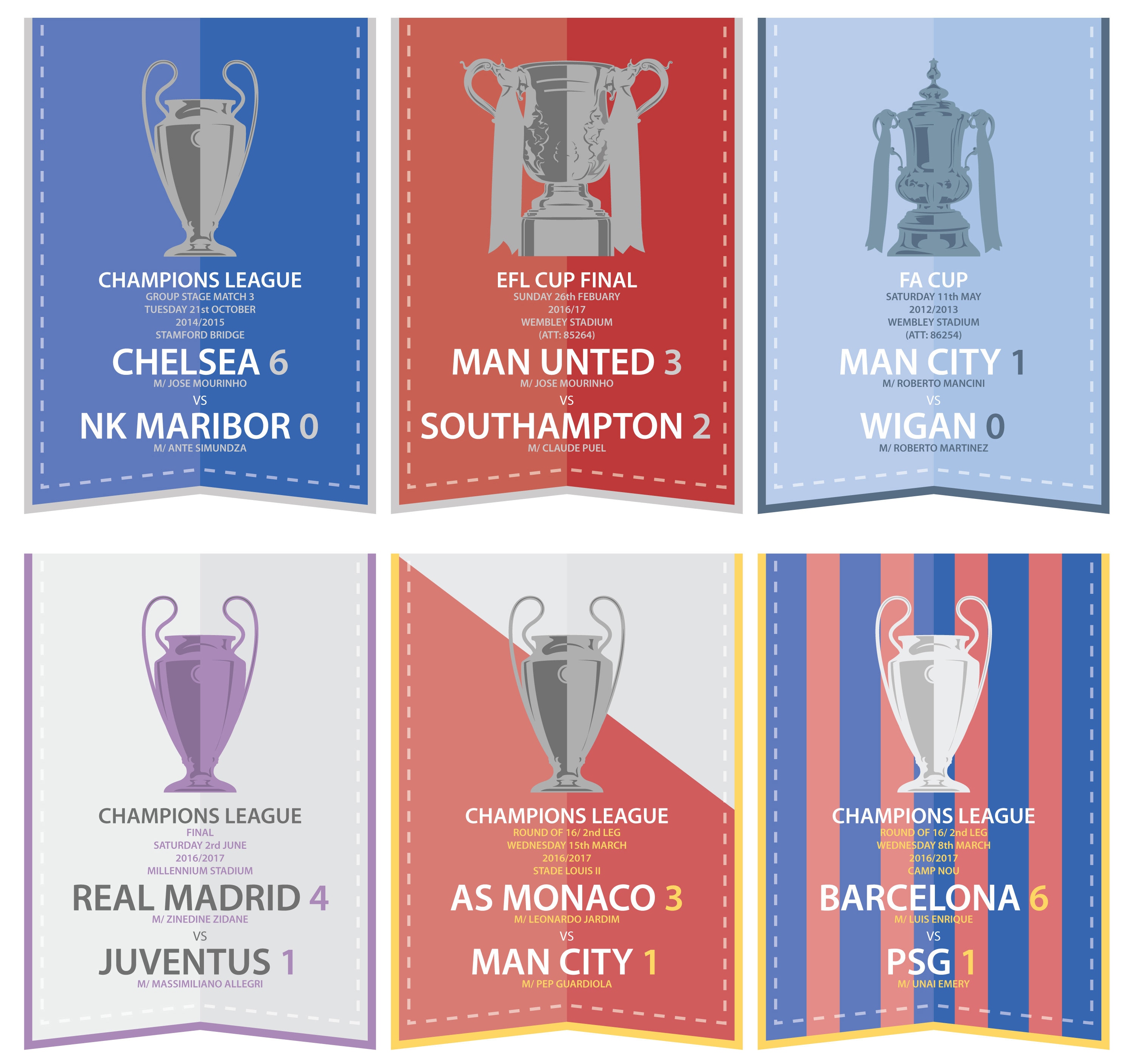 Sports Personalised Infographic Ticket Display [digital Files Only] - Etsy