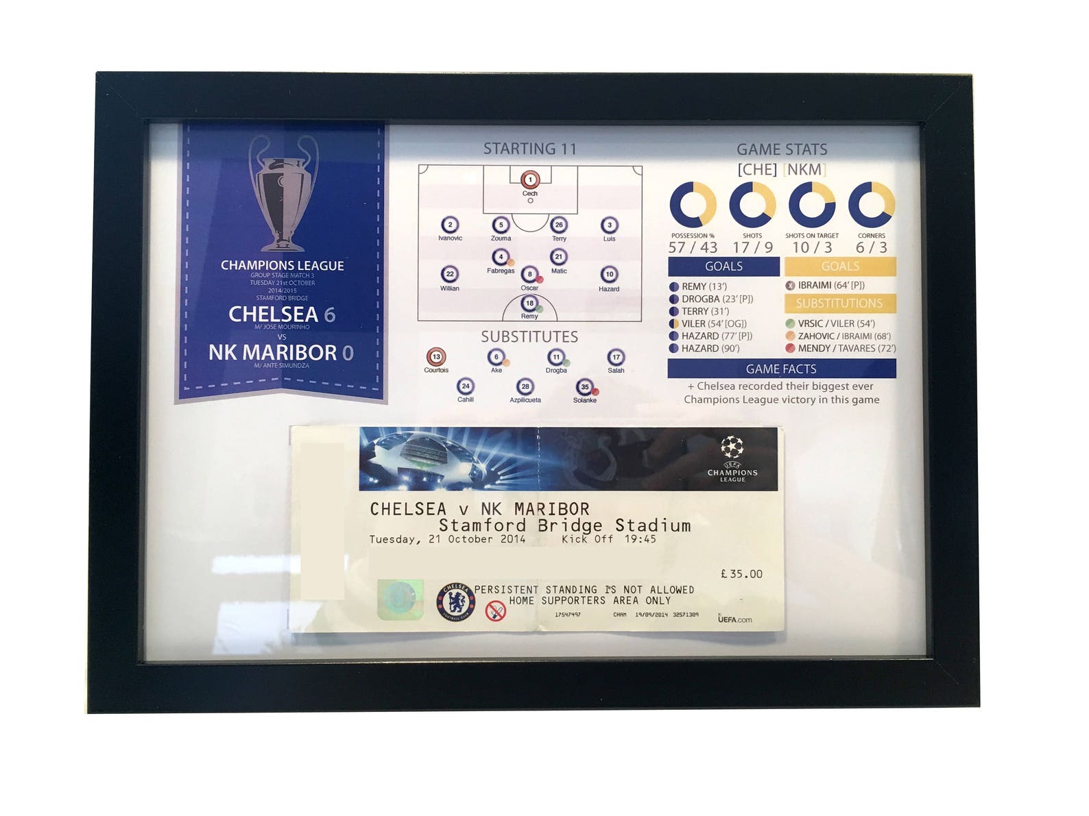 Football Personalised Infographic Ticket Display - Etsy