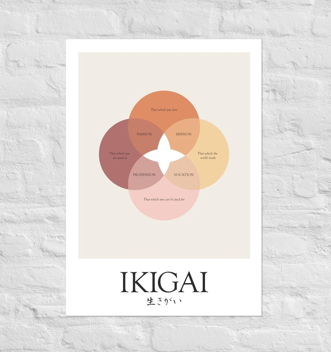 Minamalist Ikigai Poster, A Reason for Being, the Japanese Secret to a ...
