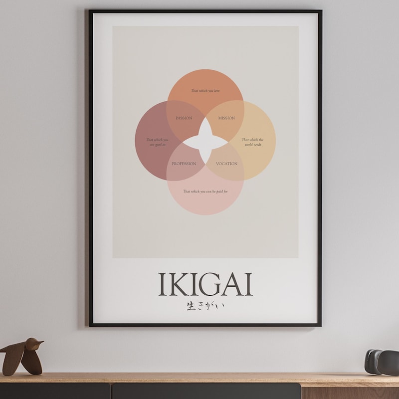 Ikigai Poster Print - Etsy