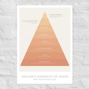 Maslow's Hierachy of Needs Poster, Mental Health Poster, Therapy Office ...