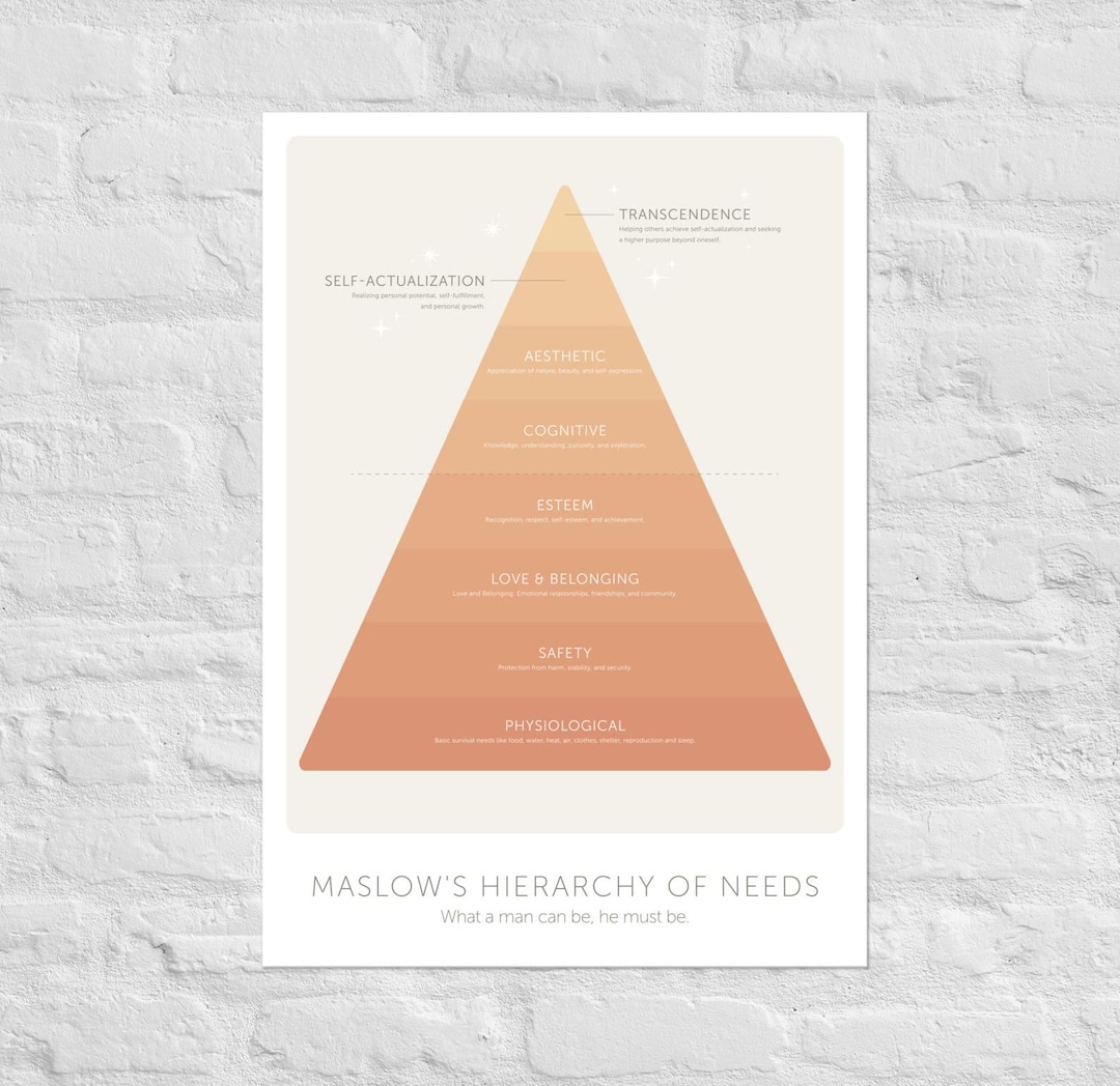 Maslow's Hierarchy of Needs Poster, Mental Health Poster, Therapy ...