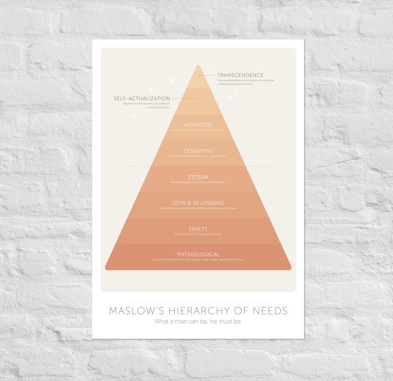 Maslow's Hierarchy of Needs Poster, Mental Health Poster, Therapy ...