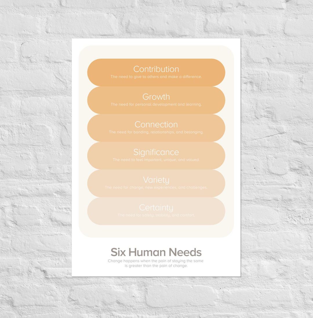 Six Human Needs Poster, Human Needs List, Mental Health Poster, Therapy ...
