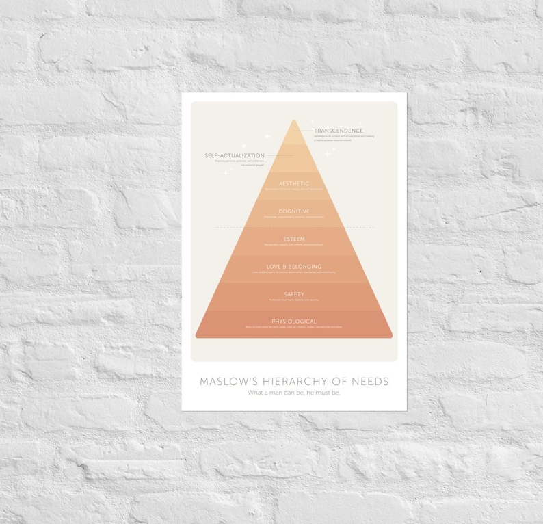 Maslow's Hierarchy of Needs Poster, Mental Health Poster, Therapy ...