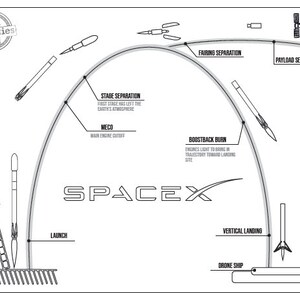 Space Bundle: Space, Spacex and Mars Rover Coloring Pages & Printables ...