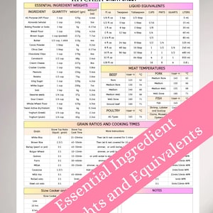 Kitchen Cheat Sheet, Kitchen Conversion Chart, Printable Kitchen ...