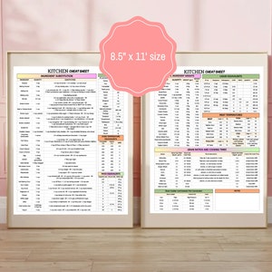 Kitchen Cheat Sheet, Kitchen Conversion Chart, Printable Kitchen ...