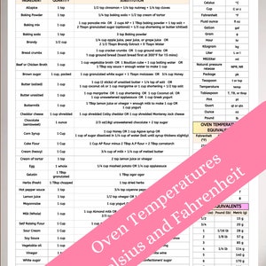 Kitchen Cheat Sheet, Kitchen Conversion Chart, Printable Kitchen ...