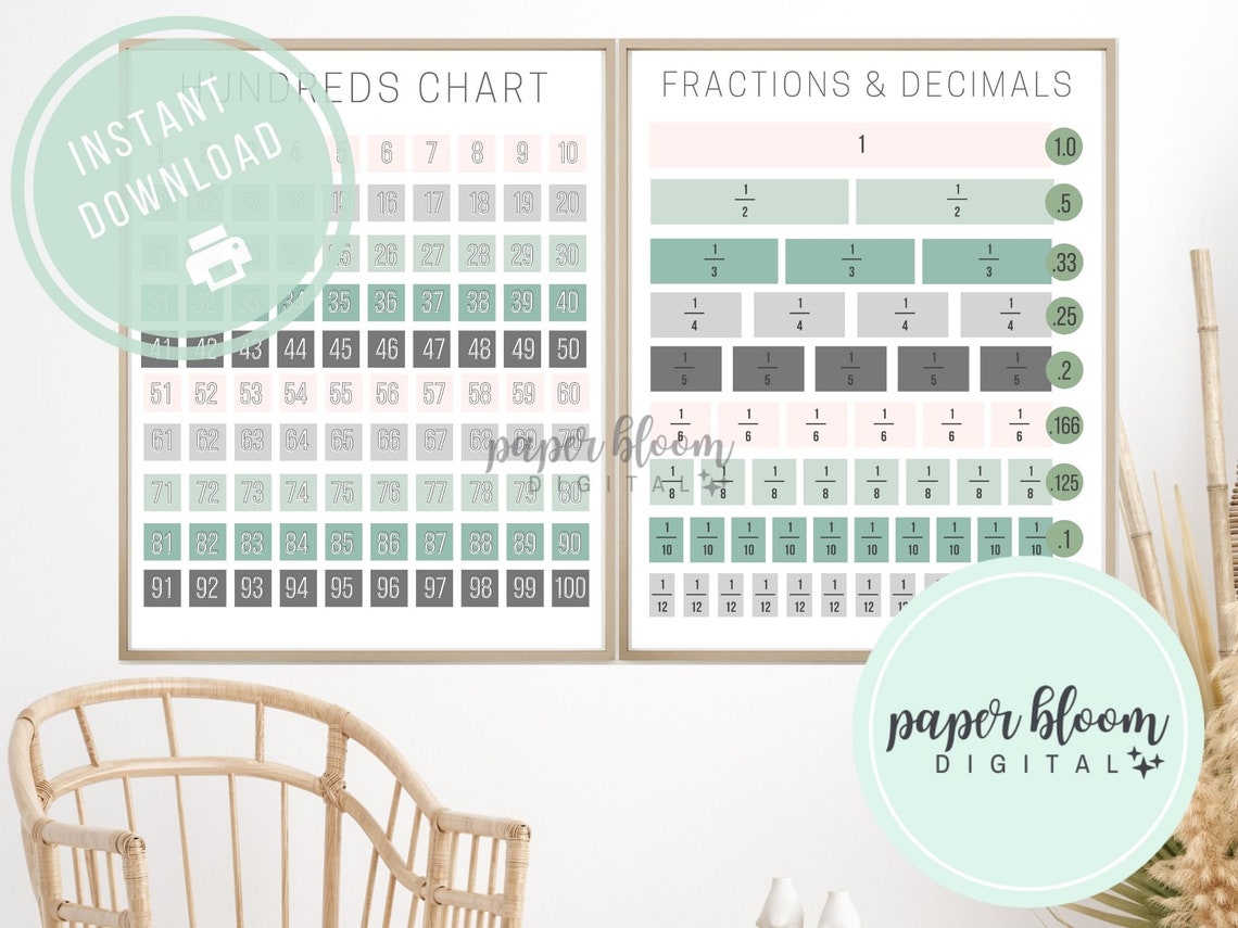 Math Learning Printables Set of 2 Fractions and Decimals Educational ...