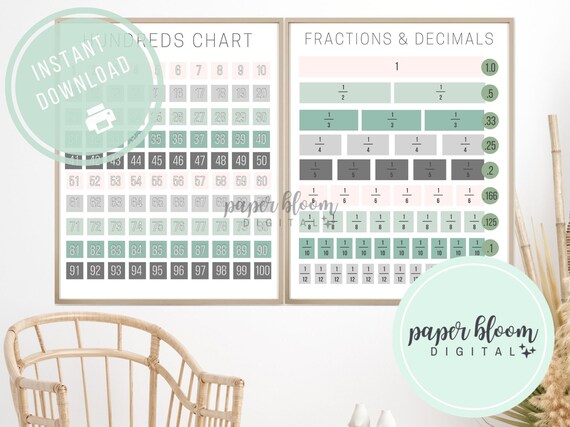 Math Learning Printables Set of 2 Fractions and Decimals - Etsy