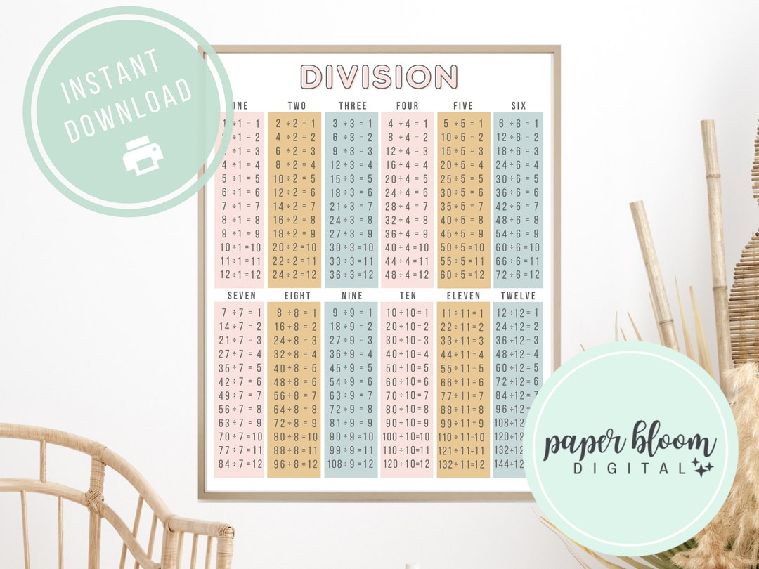 Math Learning Print | Division Math Poster for Math Learning | 8.5x11 ...