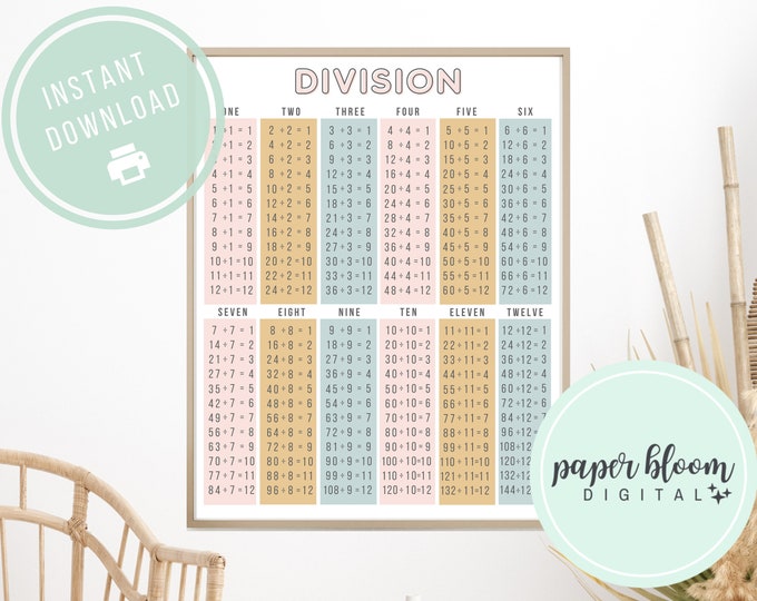 Math Learning Print Division Math Poster for Math Learning - Etsy
