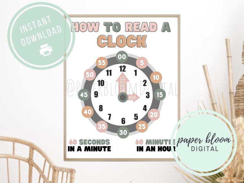 How to Read A Clock Educational Chart | Homeschool Poster for Fun ...