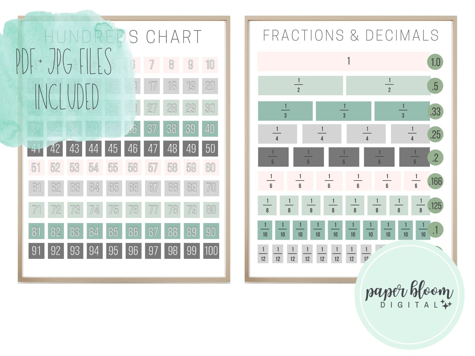 Math Learning Printables Set of 2 Fractions and Decimals Educational ...