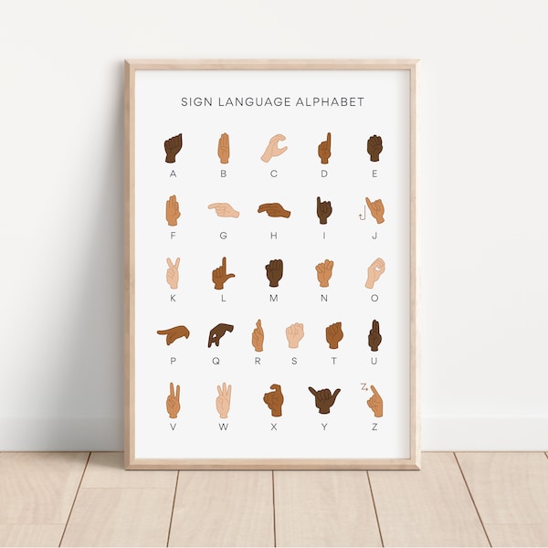 Sign Language Poster - Etsy