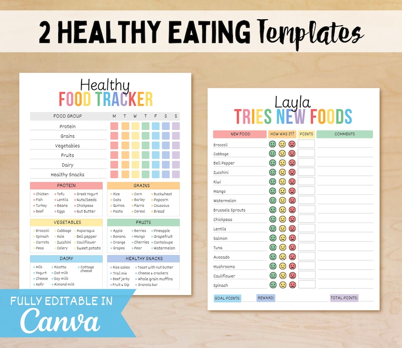 Editable Kids Chore Chart and Behavior Chart Bundle, Responsibility ...