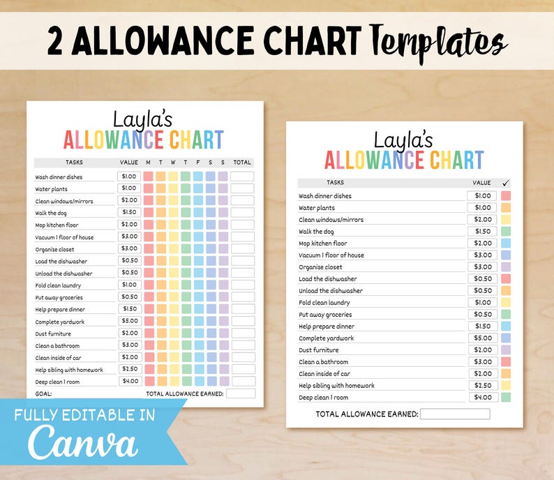 Editable Behavior Chart Bundle for Kids, Rewards and Consequences ...