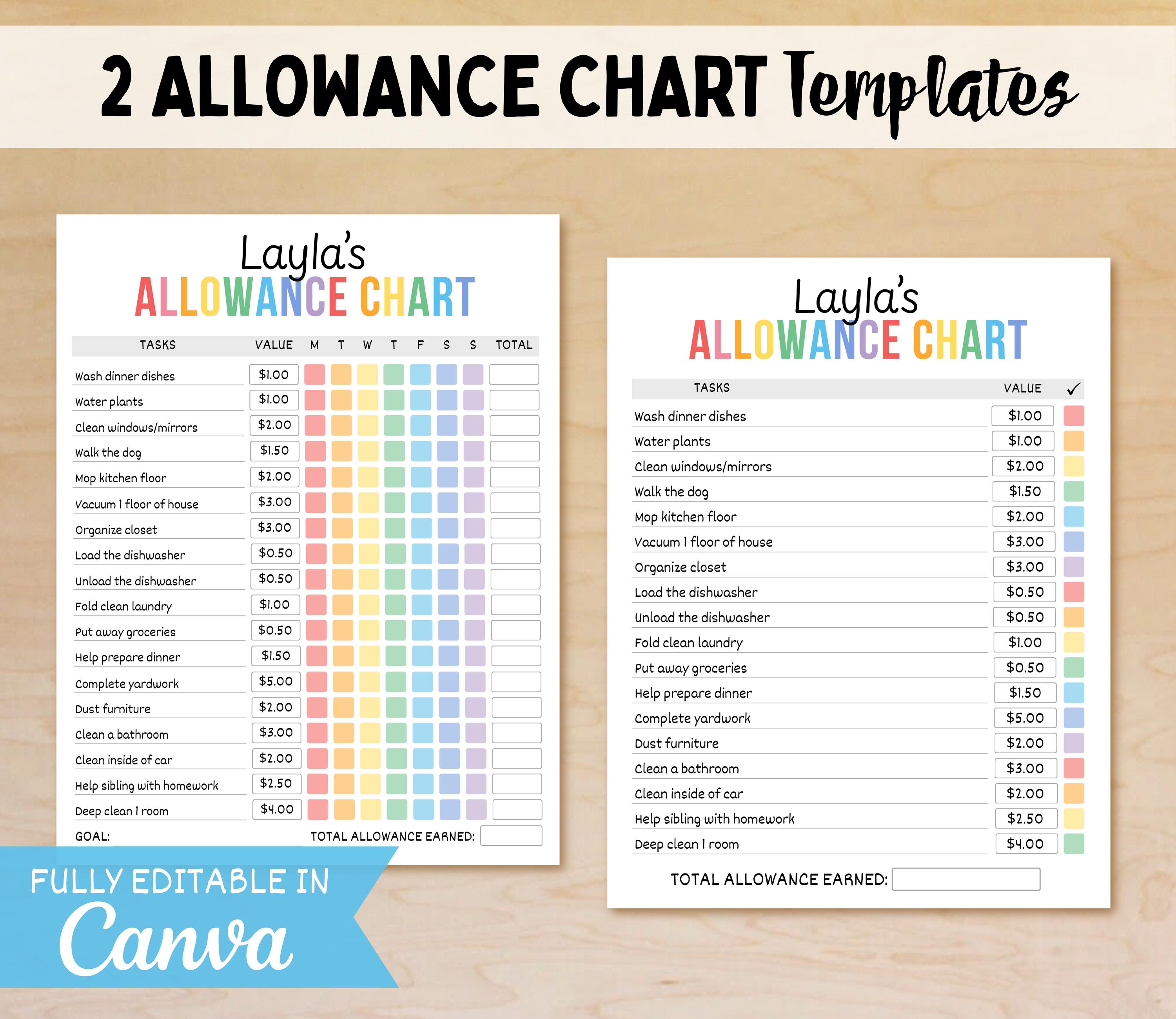 Editable Behavior Chart Bundle for Kids, Rewards and Consequences ...