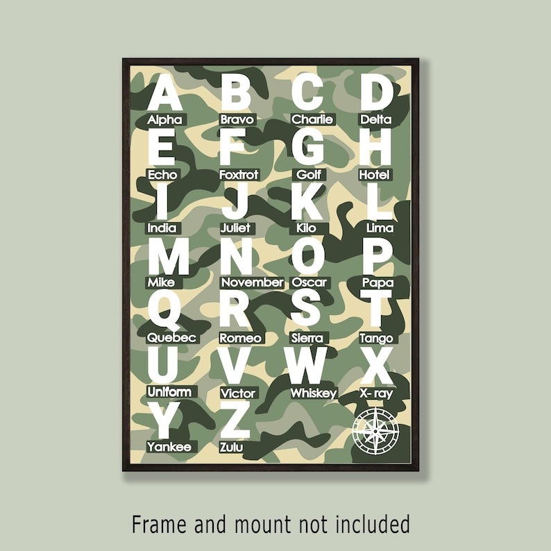 NATO Phonetic Alphabet Camouflage Poster: Military Code Guide for Boys ...