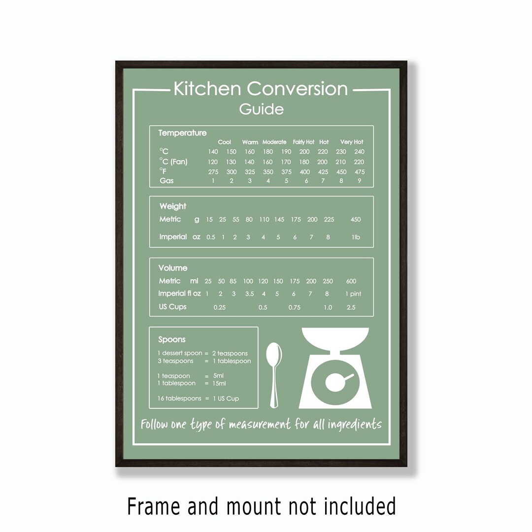 Kitchen Conversion Chart and Cheat Sheet: Cooking Measurements Guide ...