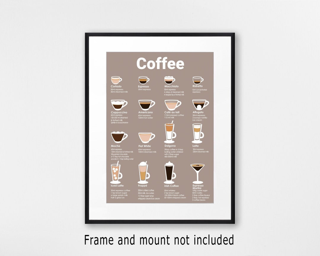 Coffee Guide Print, Coffee Types Poster, Coffee Wall Art, Coffee Lovers ...