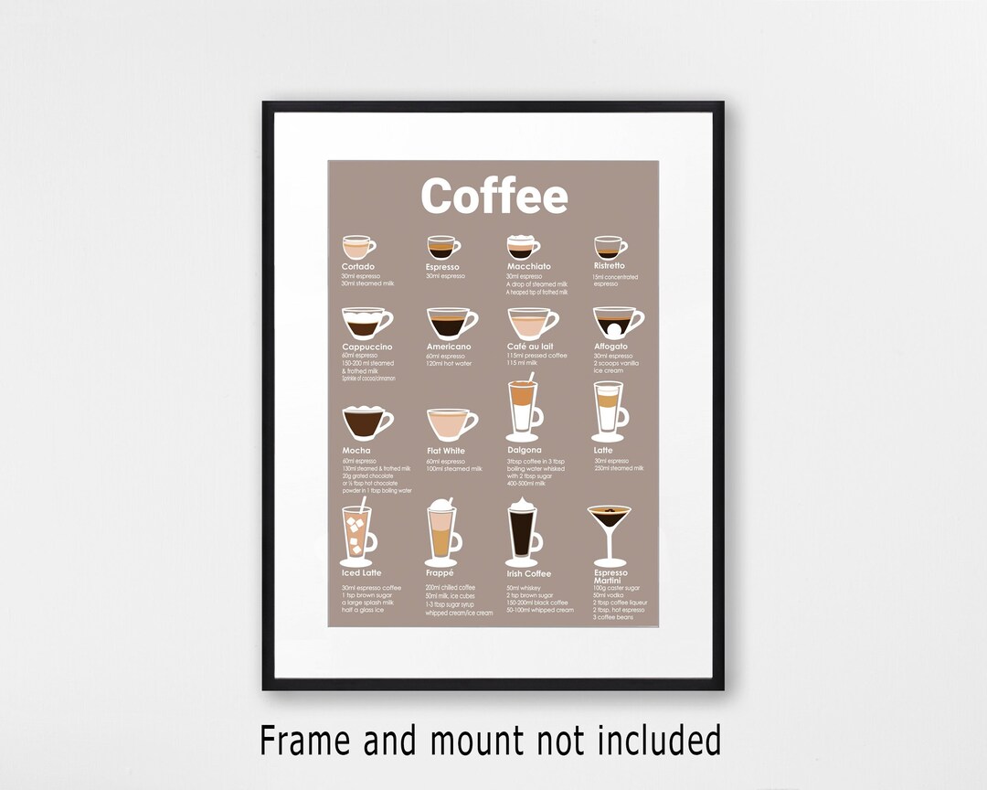 Coffee Guide Print Coffee Types Poster Coffee Wall Art - Etsy