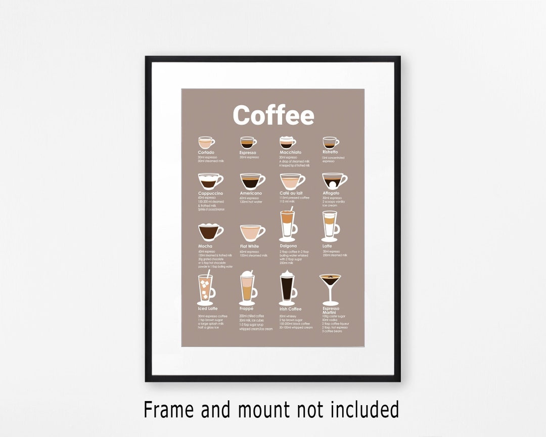 Coffee Guide Print, Coffee Types Poster, Kitchen Barista Wall Art for ...