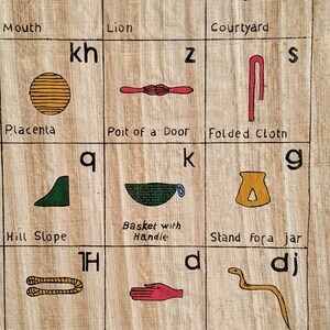 Egyptian Hieroglyphic Alphabet Papyrus Painting Souvenir Art - Etsy