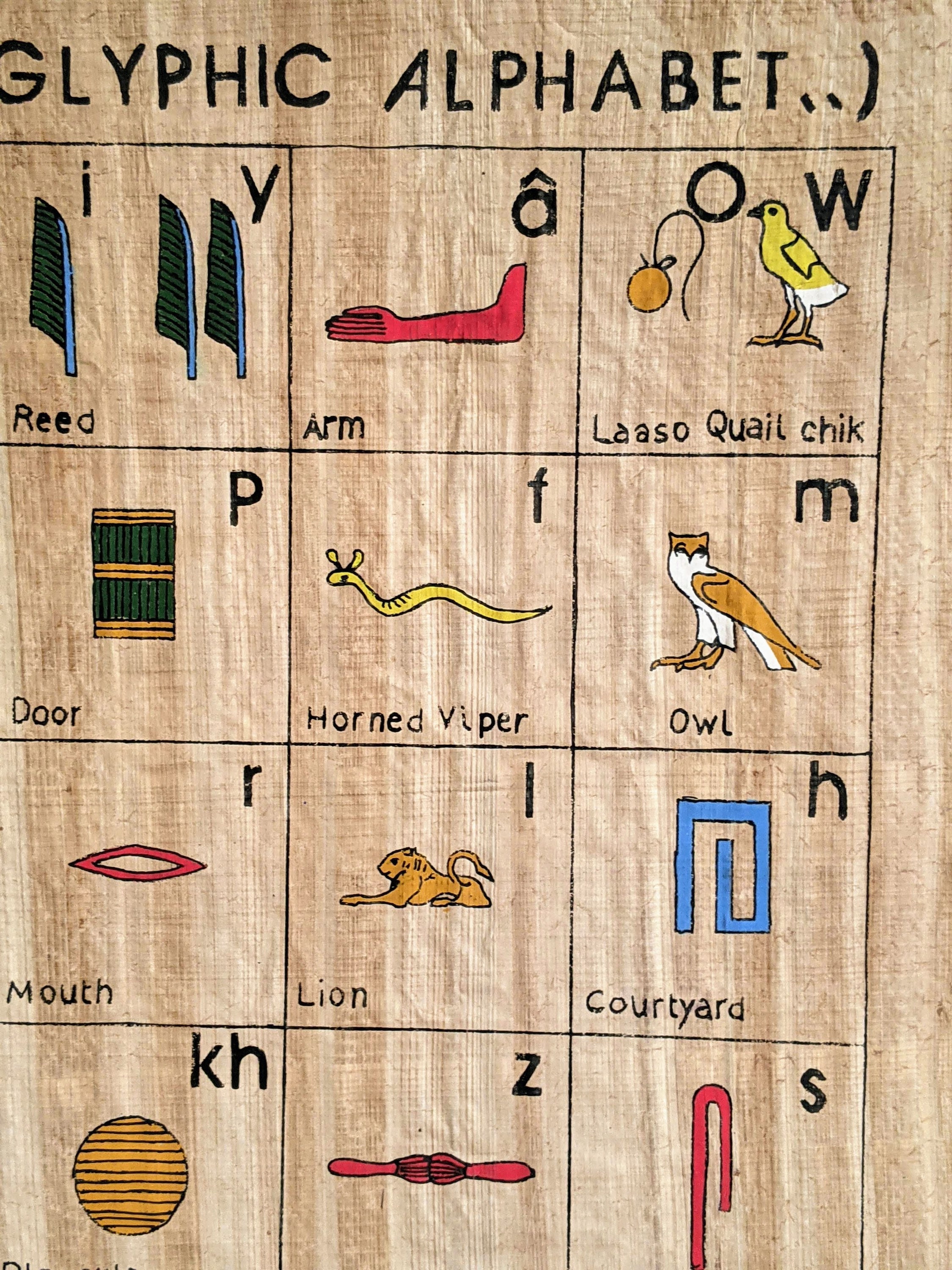 Egyptian Hieroglyphic Alphabet Papyrus Painting Souvenir Art | Etsy