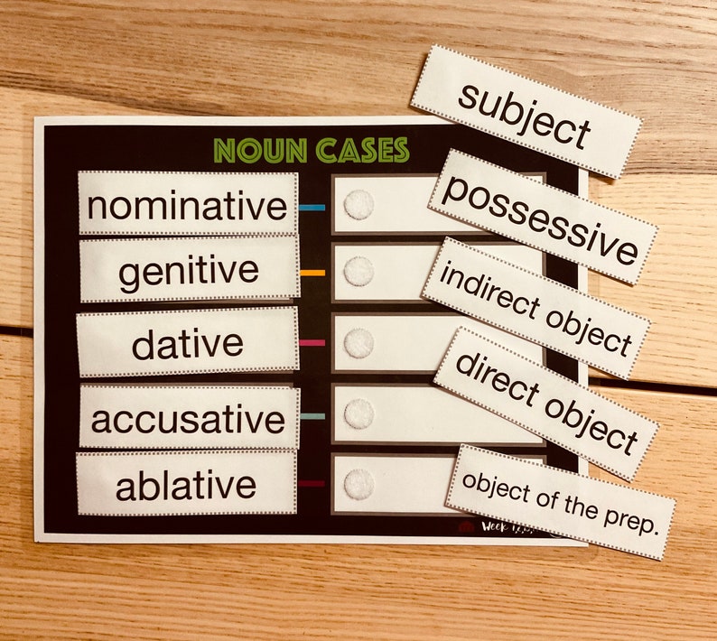 CC Cycle 1 - Latin - Interactive Laminates - *PDF* - Etsy