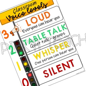 Classroom Management Voice Level Charts Road Signs - Posters for the ...